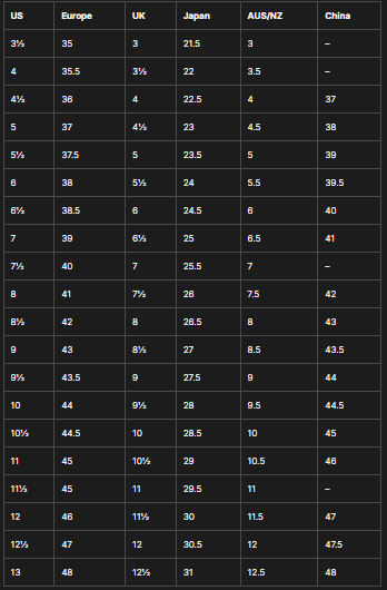 International Shoe Size Conversion Chart for Men & Women